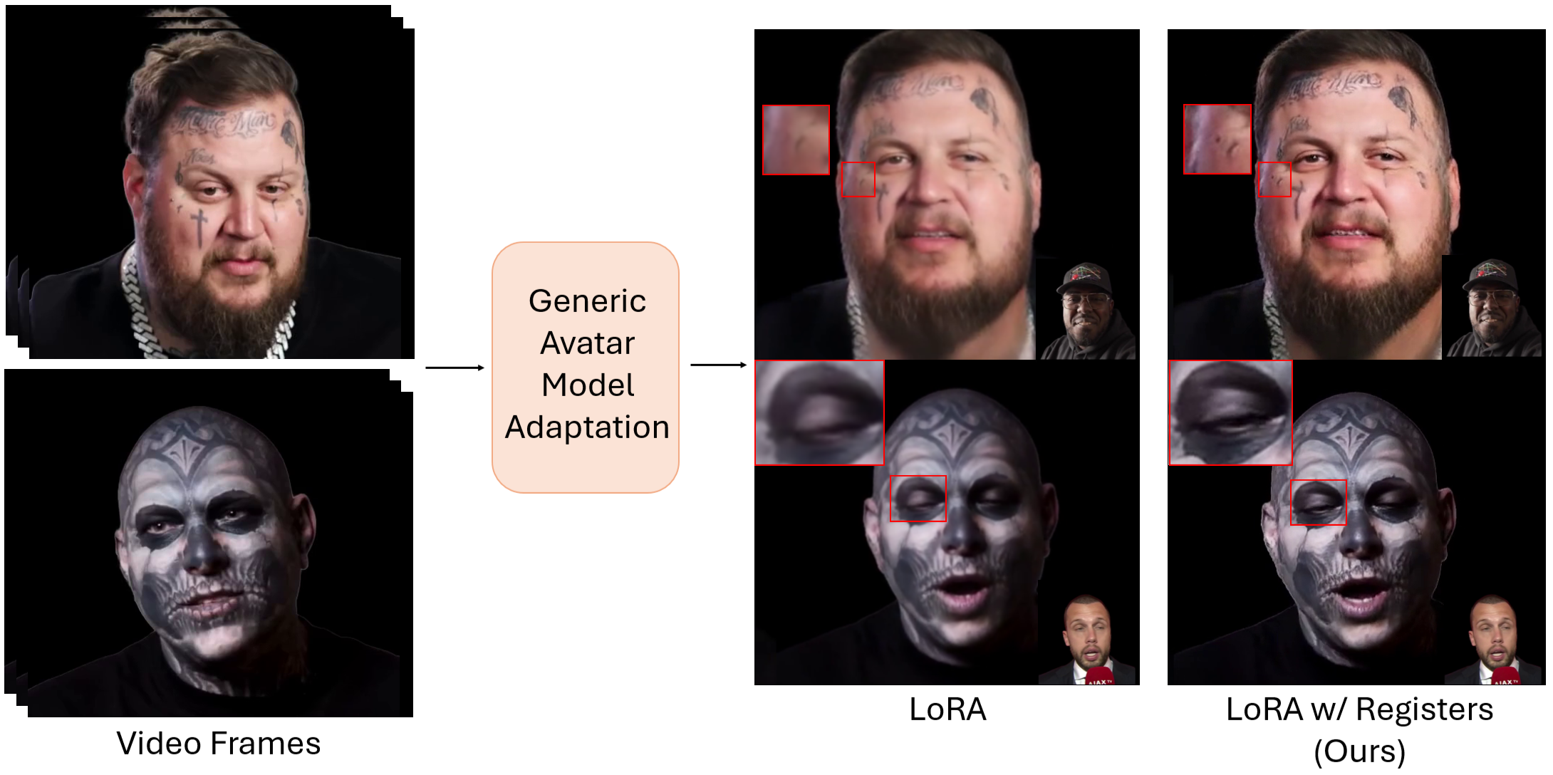 Teaching avatars to remember your face | Atmanity Blog